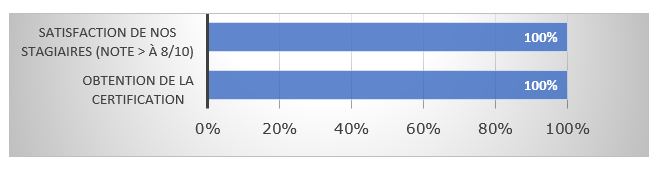 Devenir Opérateur Amiante SS4 - Formation préalable - Institut de ...