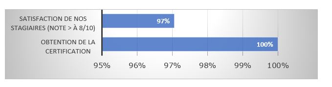 Maintenir ses compétences d'opérateur de chantier Amiante Sous-Section ...